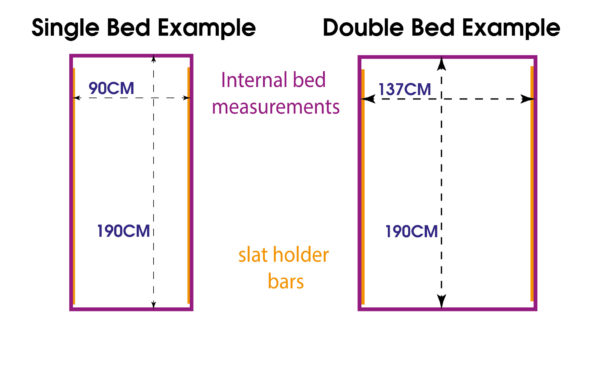 How To Replace Bed Slats - Home Treats UK